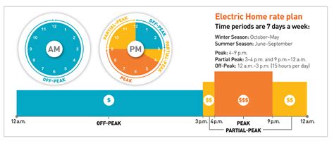 Extract A Distinct Value From A Measurement Based On Day And Time Utility Tier Pricing