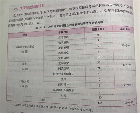 邮储实习笔试：软件开发中心的挑战 csdn博客