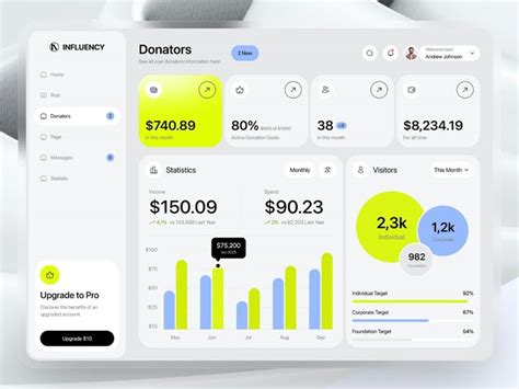 Sales And Marketing Dashboard Design