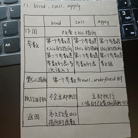 Js常问八股 Csdn博客