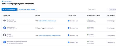 Deploying A To Do Application To Kubernetes With Harness Harness