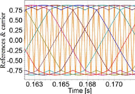 Figure 1 From Pole Phase Modulated Multiphase Induction Motor Drive With Reduced Torque Ripple