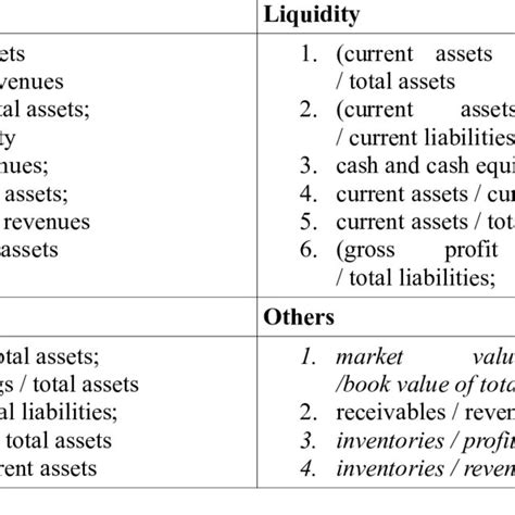 Summary Of Variables Employed In Mda Models Download Scientific Diagram