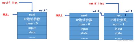 【lwip（第四章）】网络接口lwip虚拟网卡 Csdn博客