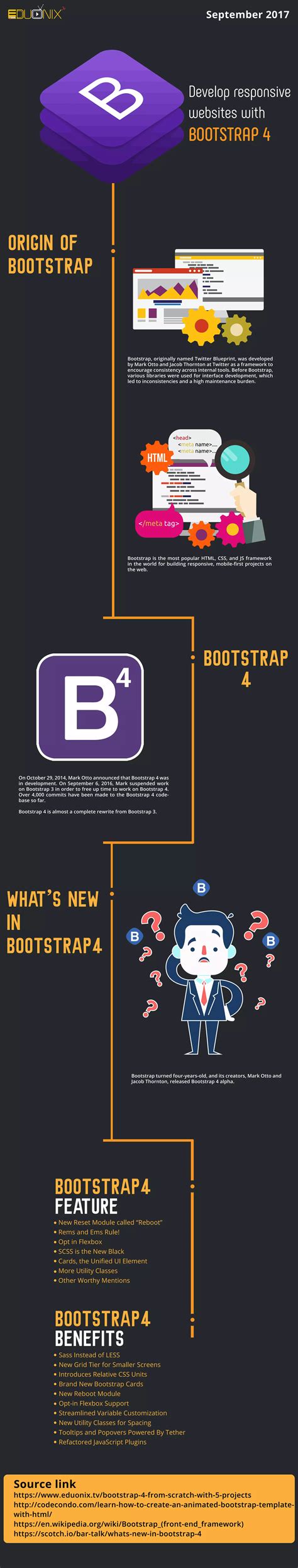 Develop Responsive Websites With Bootstrap PDF