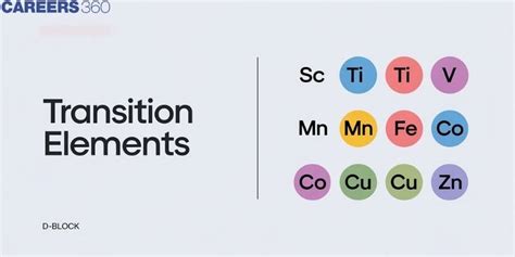 Transition Elements Overview Structure Properties And Uses