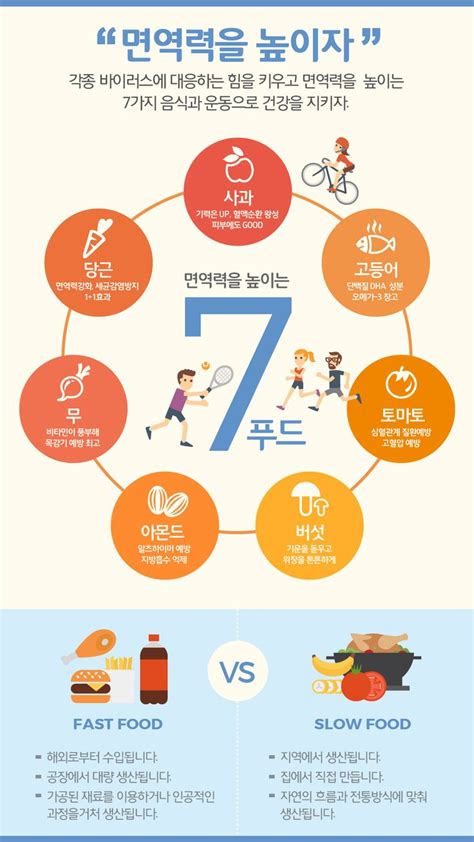 인포그래픽 인포그래픽 디자인 인포그래픽 템플릿 망고보드 건강식품 건강 음식 건강한 요리법