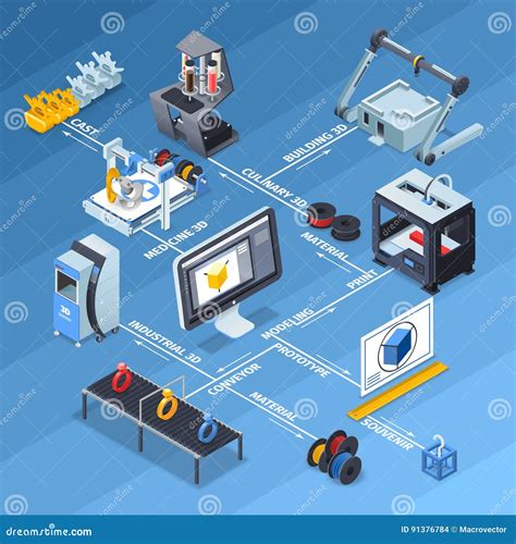 Printing Isometric Flowchart Stock Vector Illustration Of Collection Modeling 91376784