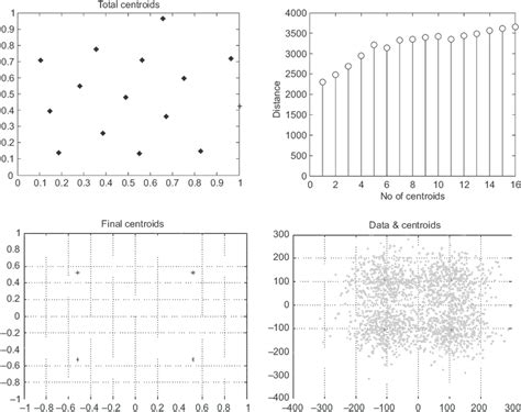 recognition of 4 qam with snr 0 db and 1000 samples download scientific diagram