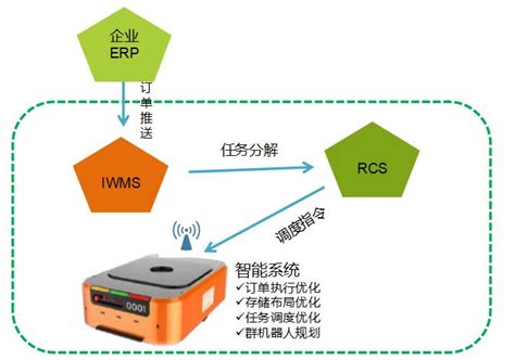 Agv调度系统详细解析 凌鸟智能