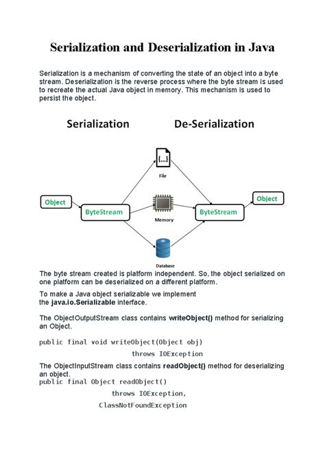 Unit 2 Serialization And Deserialization In Java Serialization Is A