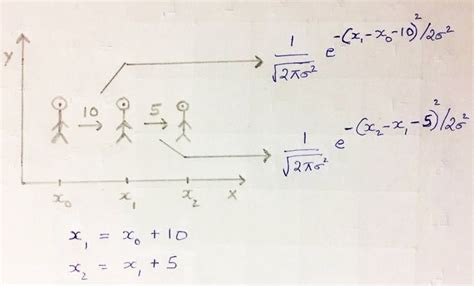 Learn About The Power Of Simultaneous Localization And Mapping Slam Using Rp Lidar A1 — Anand