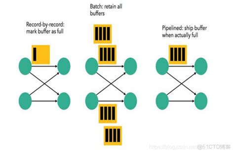 Flink简介以及与sparkstreaming和storm比较51cto博客sparkstreaming和flink区别