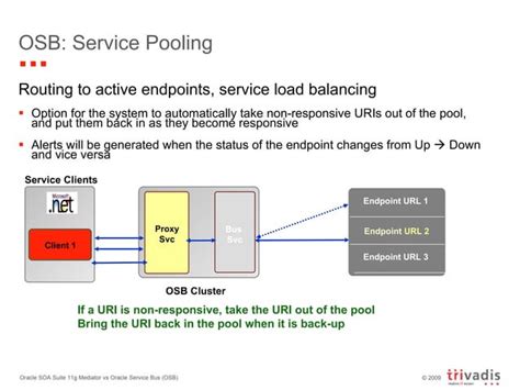 Oracle Soa Suite 11g Mediator Vs Oracle Service Bus Osb Ppt