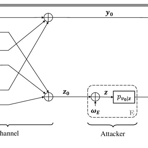 Anti Spoofing Authentication Model Download Scientific Diagram