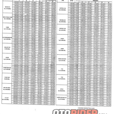 Daftar Harga Motor Yamaha Dealer Manado Homecare24