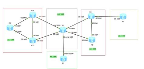 Lab On Bgp Path Attributes On Huawei Routers Martin Indeche Posted On