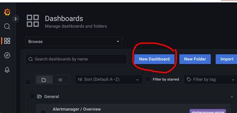 Prometheus Adding A Grafana Dashboard Using A Configmap Fabian Lee Software Engineer