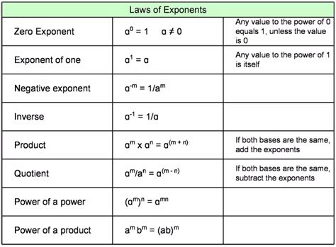 Rules Of Logarithms And Exponents With Worked Examples And Problems Artofit