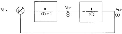 Two Equivalent Modi® Ed Block Diagrams Based On Two Integrators