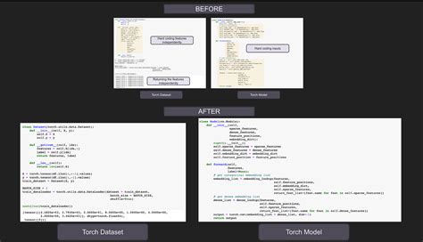 How To Efficiently Work With Thousands Of Features From Pandas To Pytorch By Ngieng Kianyew