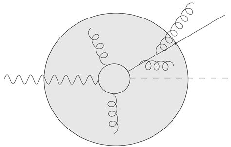 2 Multiple Gluon Emission From The Initial Or The Final Quark In The Download Scientific