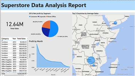 My First Guided Project Microsoft Power Bi Projects Dataquest