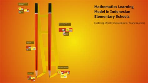mathematics learning model in indonesian elementary schools by