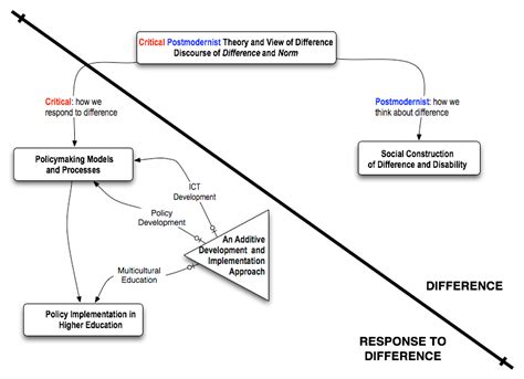 Theoretical Construct Ableism Online