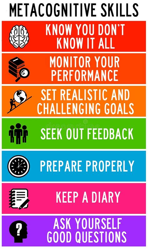 Metacognitive Skills Stock Illustrations 1 Metacognitive Skills Stock