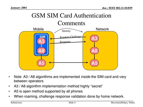 Ppt Use Of Gsm Sim Authentication In Ieee802 11 System Powerpoint Presentation Id 3196671