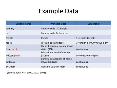 Ppt Working With Array In Stata Powerpoint Presentation Free