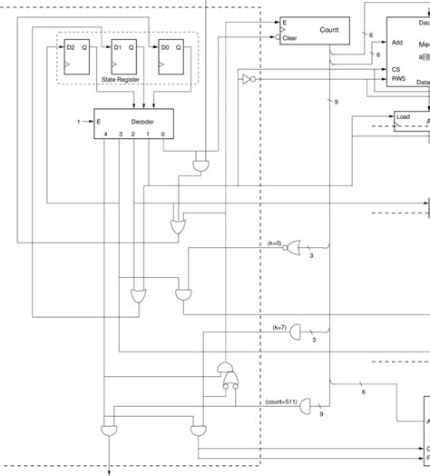 Design For Sequential Matrix Multiplication Download Scientific Diagram