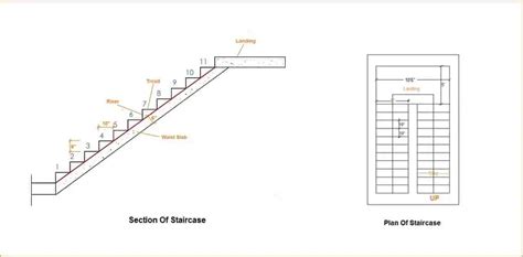 How To Calculate Volume Of Concrete For Staircase