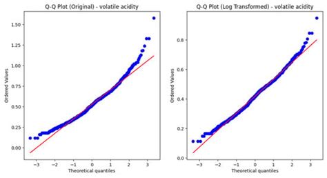 Big Data And Cognitive Computing An Open Access Journal From Mdpi