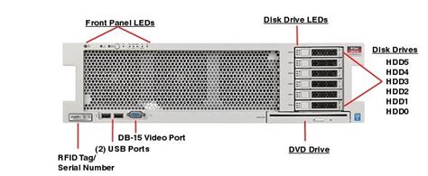 Oracle Sun X4 4 Server