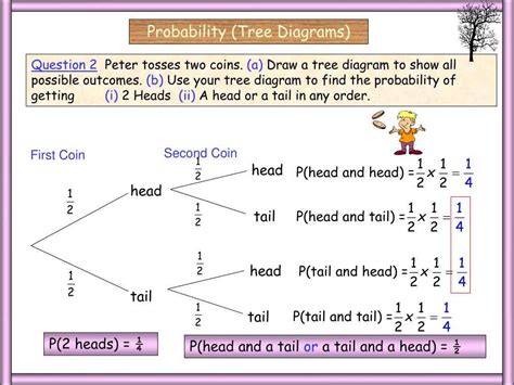 Tree Diagram Probability Examples