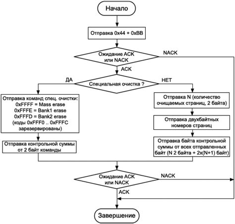 An3155 протокол загрузчика Usart Stm32 Arm Programming