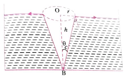 Ncert Solutions For Class 12 Physics Chapter 9 Ray Optics And Optical Instruments Param Himalaya