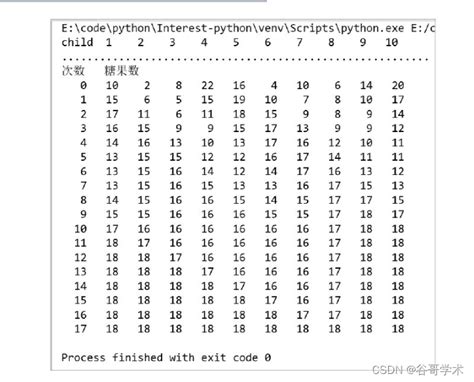 100个python算法超详细讲解：分糖果使用循环结构解决问题。有一盒糖果两个小朋友分剩一颗三个小朋友分正好分完 Csdn博客