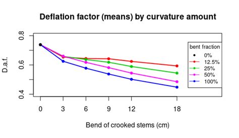 20 Deflation Factor By Bend Means By Bent Fraction Left And By Drop
