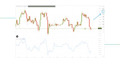 Your Ultimate Guide To Average True Range ATR Indicator