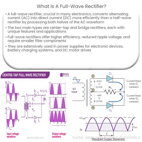What Is A Full Wave Rectifier Electricity Magnetism