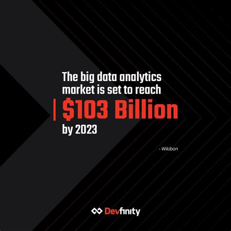 devfinity on linkedin bigdata bigdataanalytics dataanalytics bigdatadeveloper…