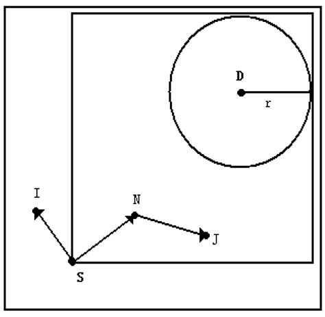 Algorithms Free Full Text A Survey On Position Based Routing