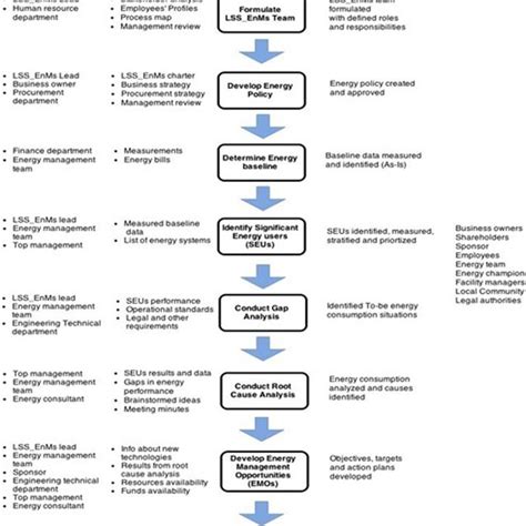 Pareto Chart For Energy Systems Download Scientific Diagram