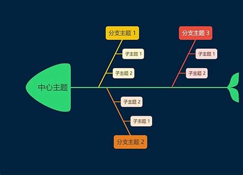 健康信念模式脑图思维导图 Treemind树图