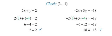 Solving Linear Systems By Graphing