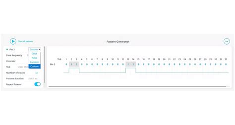 Logic Analyzer And Pattern Generator At Mickey Munos Blog
