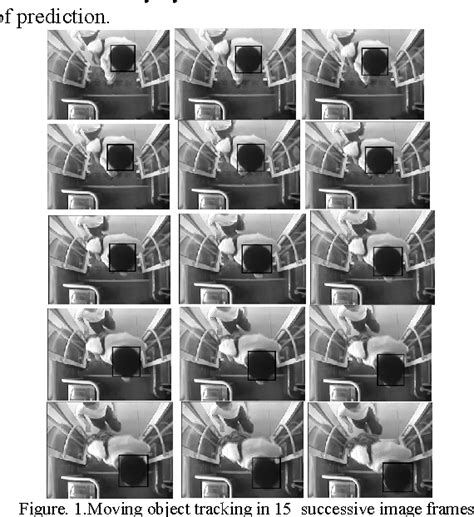 Figure 1 From Research Of Object Tracking Algorithm Applied In